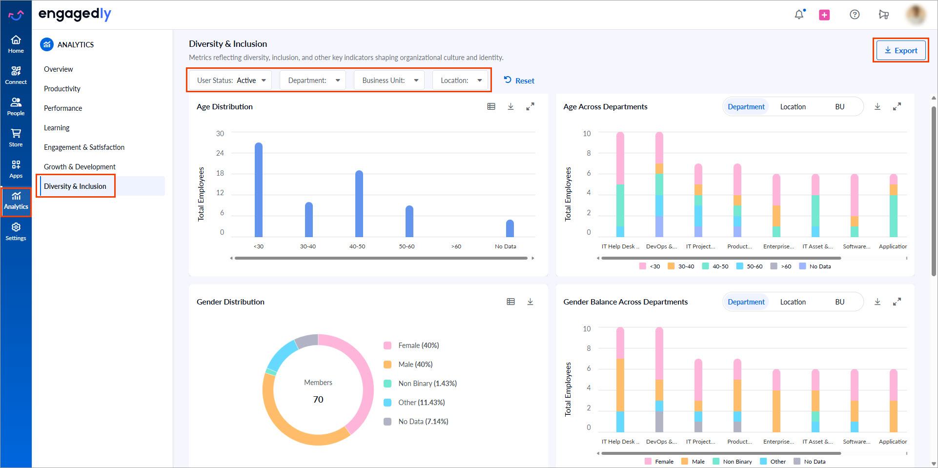 Diversity and inclusion analytics
